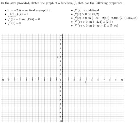Solved In The Axes Provided Sketch The Graph Of A Function Chegg