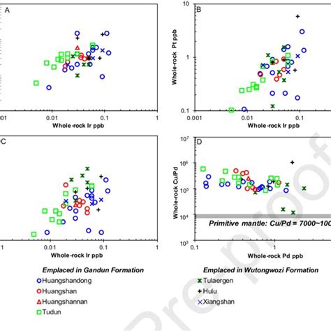 Cartoons Illustrating Basaltic Magma Evolution And Sulfide