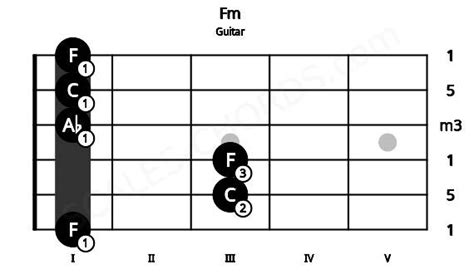 Fm Guitar Chord F Minor Triad Scales Chords