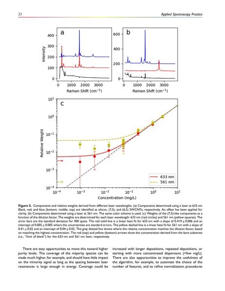 Appliedspectroscopypractica0203 23