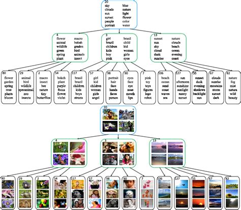 Figure 1 From Multimodal Weibull Variational Autoencoder For Jointly