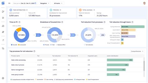 Soroco Discovering How The World Works Task Mining Process Mining