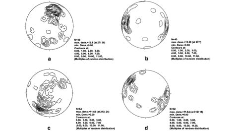 A Lower Hemisphere Equal Area Stereographic Projection Of 40 S 1