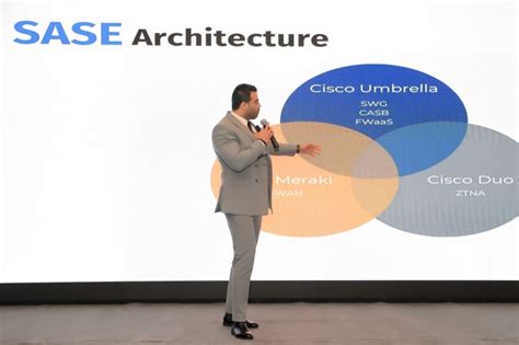 It Dynamics Integrated Solutions On Linkedin Dynamicsverse Cybersecurity Networksolutions