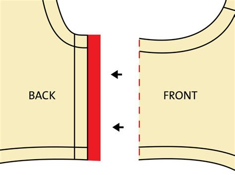 Proper Fitting For A Forward Shoulder Threads