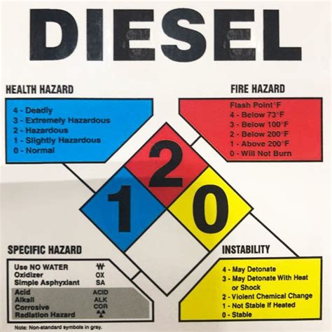 Fuel Code For Diesel At Logan Brewis Blog
