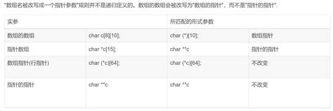 数组与指针关系指针与数组的关系 Csdn博客 数组与指针关系指针与数组的关系 Csdn博客