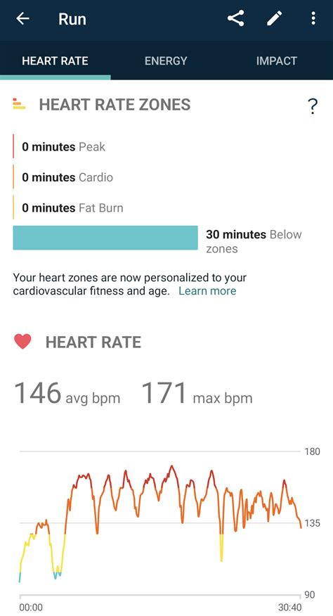 Heart Rate Zones Rfitbit