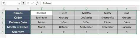 How To Sort Horizontally In Excel 3 Methods