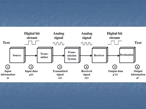 Lecture Handouts Data Communicationpdf