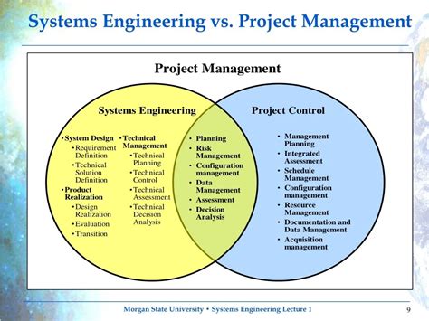 Ppt Principles Of Systems Engineering Introduction And Overview Powerpoint Presentation Id9678368