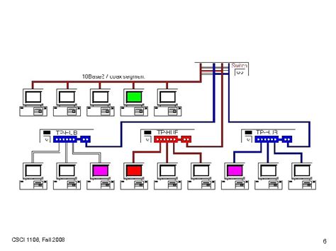 Networking Basic Network Components And Layered Architecture
