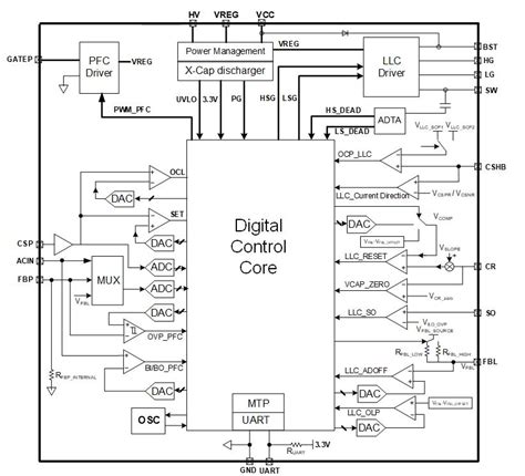 Multi Mode Pfc Current Mode Llc Controller Application Note Mps
