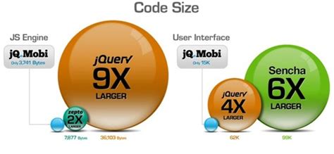jQ Mobi针对移动设备优化的HTML 终极jQuery框架 jquery移动端ui框架