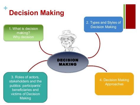 The Decision Making And Problem Solving Models