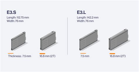 Explaining Edsff E1s E1l E3s E3l Nvme Ssds Sabrepc Blog