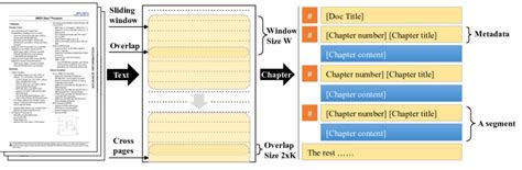 [2402 01767] hiqa a hierarchical contextual augmentation rag for