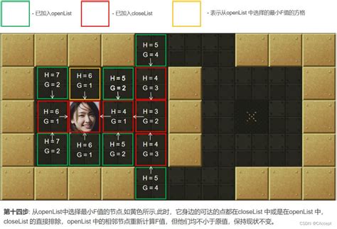 Ai自动寻路astar算法【图示讲解原理】自动寻路算法 Csdn博客