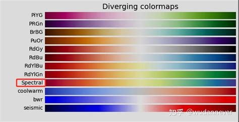 使用matplot画图，选色带 知乎