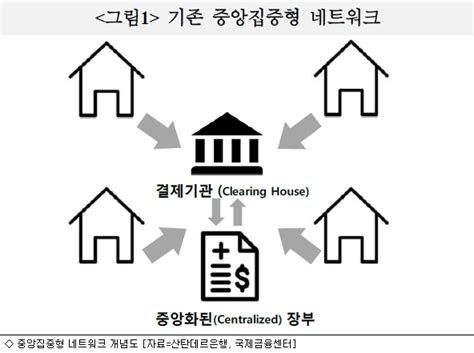 금융권서 움트는 블록체인 기술 가능성은