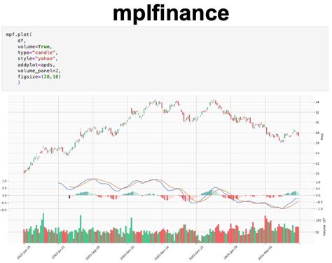 Quant Science On Linkedin Python Is Insane For Finance Case In Point