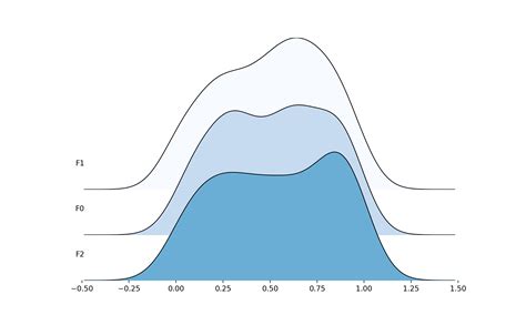 610 Ridge Plot — Python Seekho
