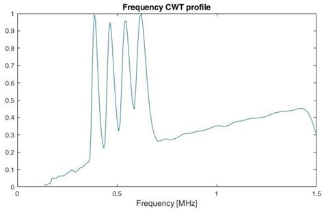 application of continuous wavelet transform and artificial naural