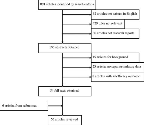 Tobacco Industry Denormalisation As A Tobacco Control Intervention A