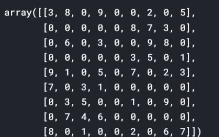 Sudoku Solver In Python Lior Sinai
