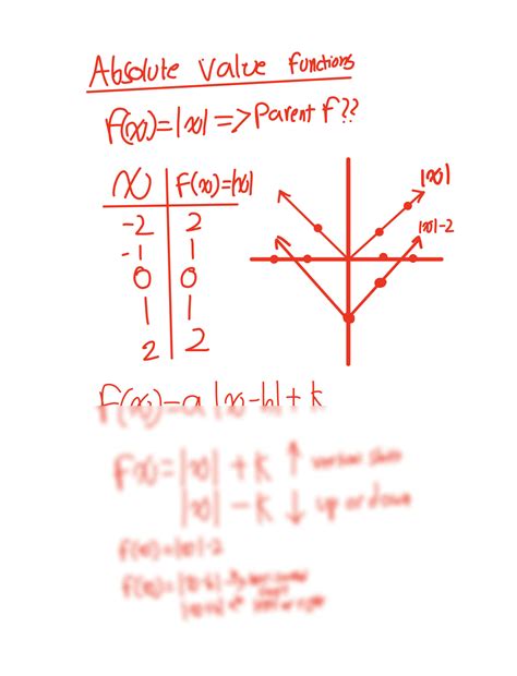 SOLUTION Absolute Value Functions Studypool