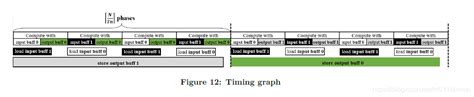 【论文解读】 fpga实现卷积神经网络cnn（二）： optimizing fpga based accelerator design for