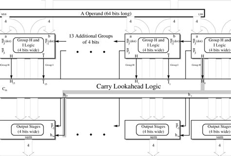 7 Ling Adder Overview Download Scientific Diagram