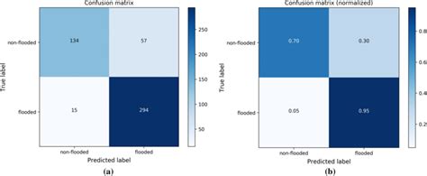 Confusion Matrices For Max Voting Classifier Download High Quality