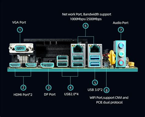 ERYING M-ITX DIY Настольная материнская плата с встроенным процессором ...