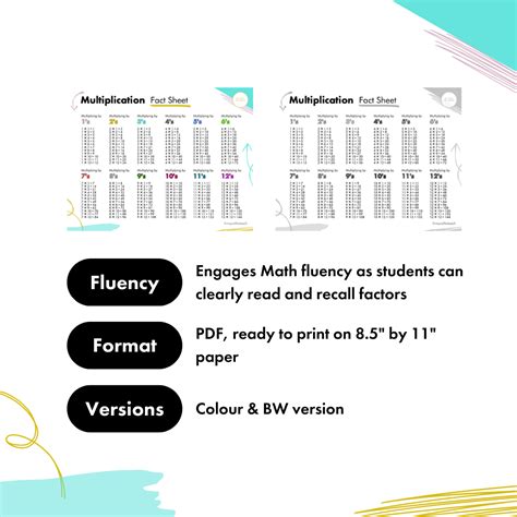 Multiplication Fact Sheet With Factors 1 To 12 My Call To Teach