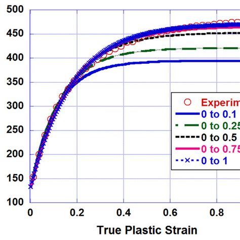 Frederic Barlat Professor Pohang University Of Science And Technology Pohang Postech