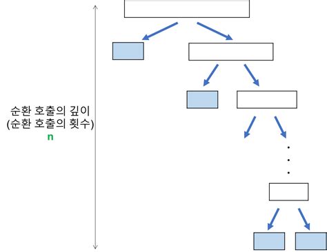 퀵 정렬quick Sort 퀵 정렬quick Sort
