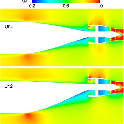 Three Views Of Aircraft Geometry Download Scientific Diagram