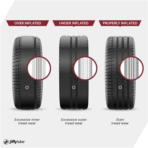 5 Signs Of Overinflated Tires Jiffy Lube