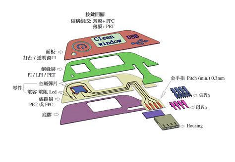 Fpc Membrane Switch Membrane Keypad Mks Corp