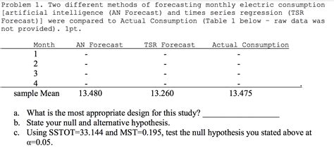 Solved Problem Two Different Methods Of Forecasting Chegg
