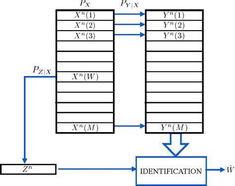 Figure 1 From Identification And Lossy Reconstruction In Noisy Databases Semantic Scholar
