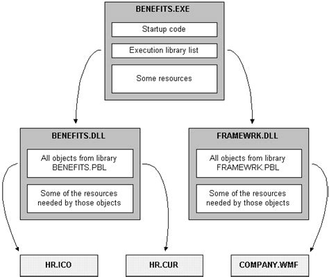 Creating An Executable Version Of Your Application Application Techniques
