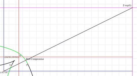 1 Conservative Analysis Download Scientific Diagram