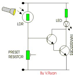 How LDR Works Gujranwala Science Club