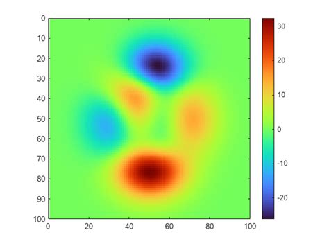 Working With Image Types In MATLAB MATLAB Simulink