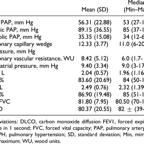 Feno Values Ppb In Clinically Worsening Patients Feno Indicates