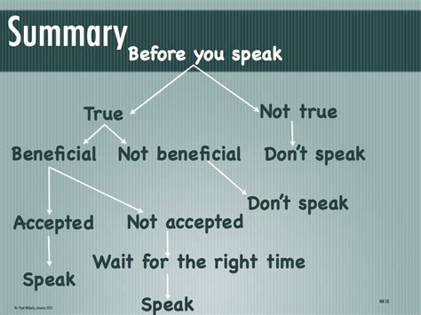 Wisdom Through Mindfulness More On Right Speech