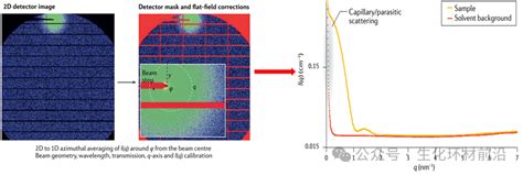 如何对xafs数据预处理与拟合分析？ 华算科技