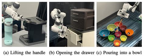 Kalm Keypoint Abstraction Using Large Models For Object Relative